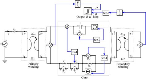 Schematic Of The Basic Structure Of The Epstein Frame Download