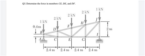 Answered Q3 Determine The Force In Members Ce … Bartleby