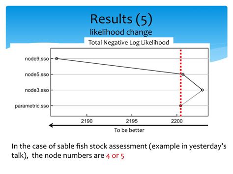 Ppt Estimation Of Selectivity In Stock Synthesis Lessons Learned From The Tuna Stock