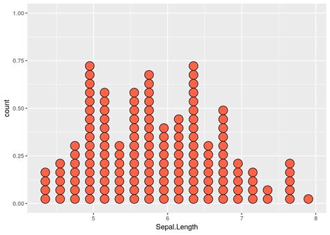 Guia De Bolso Ggplot2 Gráficos Elegantes No R