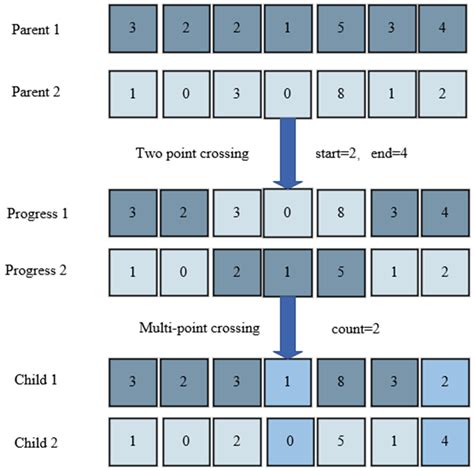 Mathematics Free Full Text An Effective Two Stage Algorithm For The