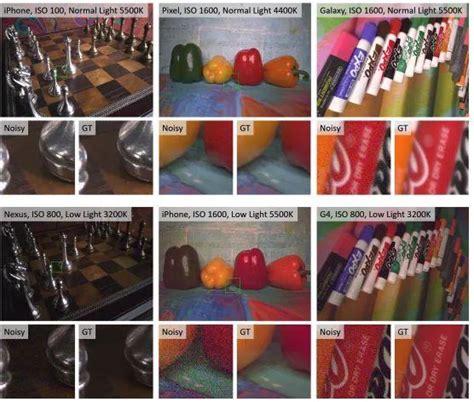 图像去噪开源数据集资源汇总 知乎