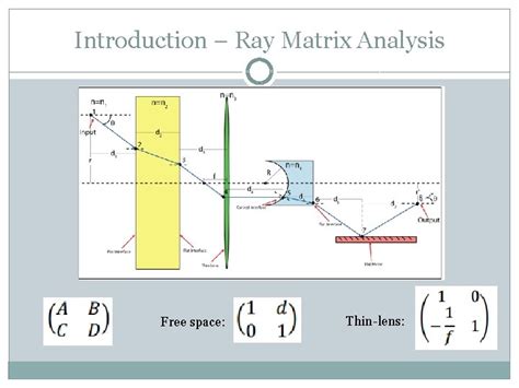 Automated Modematching Of Gaussian Beams Matthew Argao Introduction