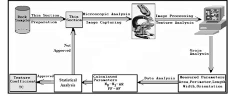 Procedure Of Thin Section Image Analysis Download Scientific Diagram