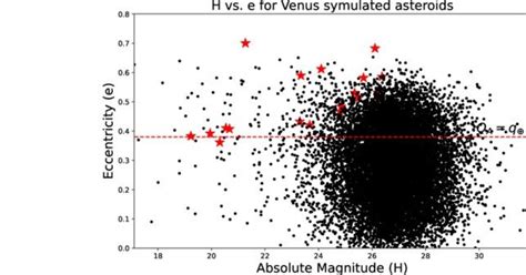 「隱形」小行星未來可能威脅地球 國家地理雜誌官方網站｜探索自然、科學與文化的最佳權