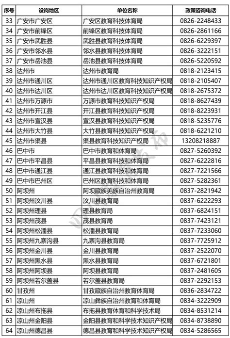 重磅！四川省今年特崗教師招聘簡章出爐！四川招3197名，涼山州招聘166名 每日頭條