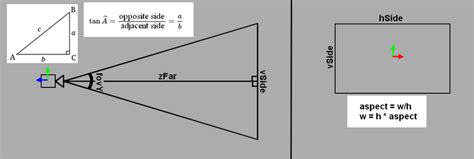 learnopengl frustum culling