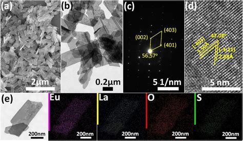 Fe Sem A And Tem B Morphologies Saed Pattern C Hr Tem Lattice Download Scientific