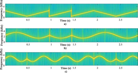 Figure 1 From Quadrature Phase Shift Keying Sine Chirp Spread Spectrum Under Water Acoustic