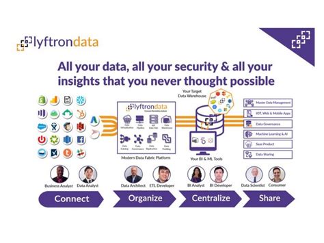 Lyftrondata Launched Modern Saas Etl Platform For Instant Analytics