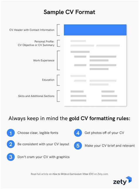 How To Write A CV In 2025 Templates Tips