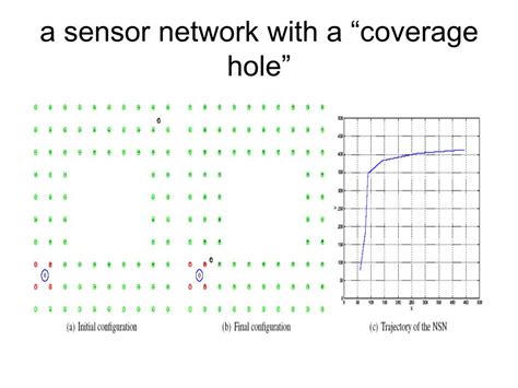 Ppt Selection And Navigation Of Mobile Sensor Nodes Using A Sensor