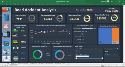vinay gupta on linkedin excel excel excelskills exceldashboards excelfunctions excelformulas…