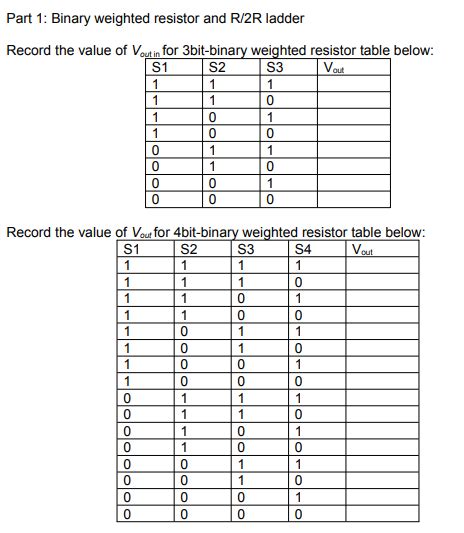 Solved Part 1 Binary Weighted Resistor And R 2R Ladder Chegg Com