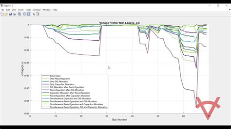 Network Reconfiguration Dg Capacitor Allocation Different Load