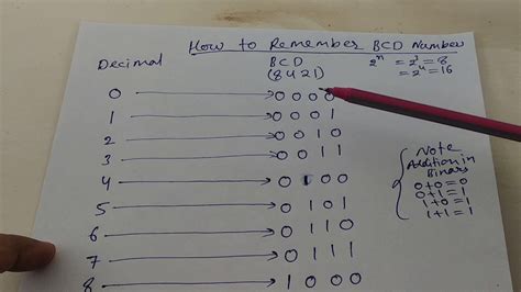 Decimal To Binary Conversion Table In Hindi Youtube