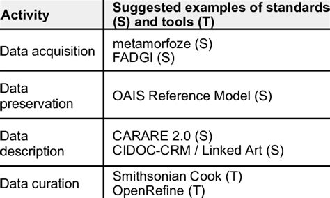 3d Workflow Components And Suggestions Of Appropriate Or Potential Download Scientific Diagram