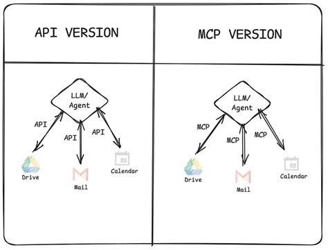What Is Model Context Protocol Mcp How Does Mcp Work Gökhan