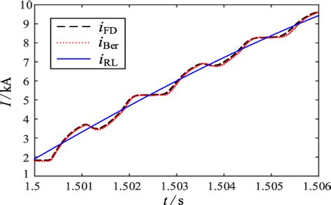 Figure 12 From The Enhanced Dc Fault Current Calculation Method Of Mmc