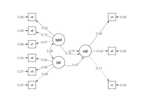 8 Structural Equation Modeling 9 26 Mued 540