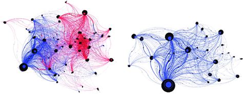 Bots Vs Humans Graphs For Retweets And Quotes Of 10m Popularity