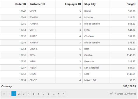 Summary In Aspnet Core Grid Control Syncfusion