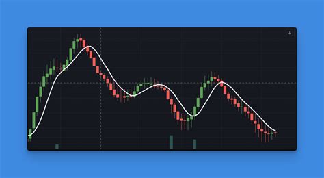 understanding the ta linreg function in pine script v6 complete