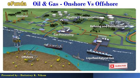 What Is The Difference Between Oil And Gas Engineering And Petroleum