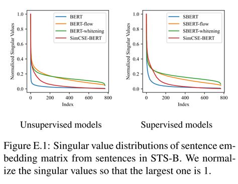 Simcse Simple Contrastive Learning Of Sentence Embeddings 知乎