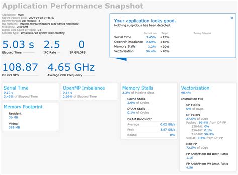 Performance Of Vectorized Code In Ifort And Ifx Fortran Discourse