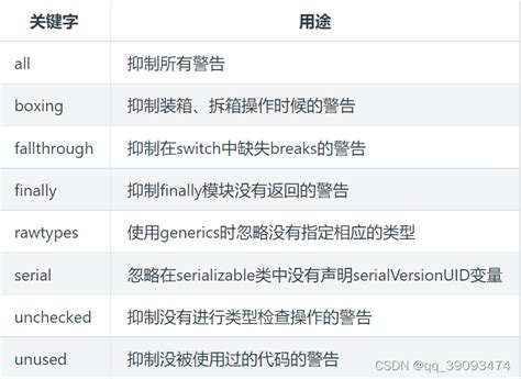 深入理解java注解类型annotationjava Annotation Csdn博客
