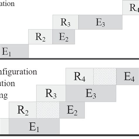 Fpga System Model Under Strict Constraints Download Scientific Diagram