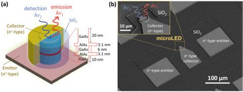 Photoresponse Characteristics A Dark Black Solid Line And