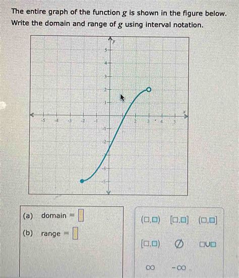 solved the entire graph of the function g is shown in the figure below
