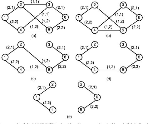 Figure 1 From Bandwidth Delay Constrained Routing Algorithms Semantic