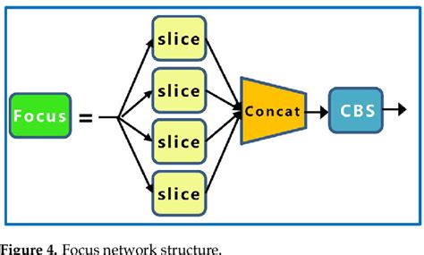 Figure 1 From Detection And Classification Of Cotton Foreign Fibers Based On Polarization