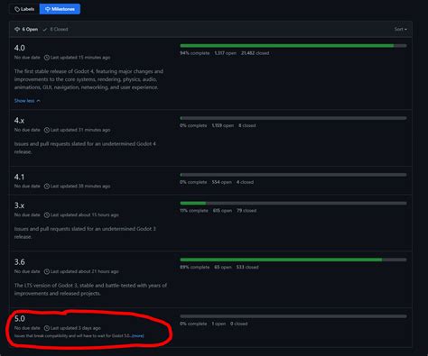 So The New Wait Begins Again Rgodot