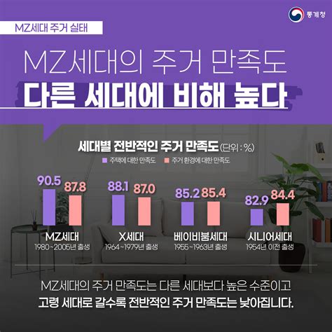 Mz세대가 사는 법 정책뉴스 뉴스 대한민국 정책브리핑
