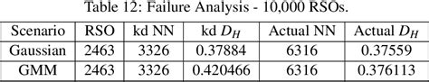 table 12 from a tree based approach for efﬁcient and accurate conjunction analysis semantic