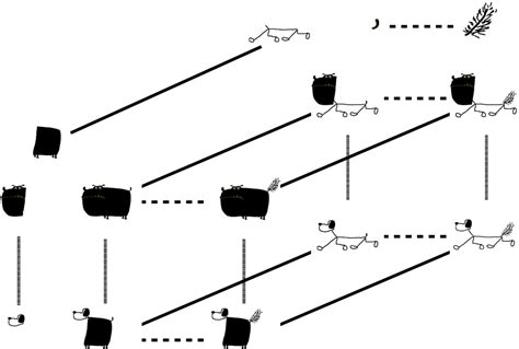 Figure 21 From On The Decomposition And Reconstruction Of Discrete Structures Characterization