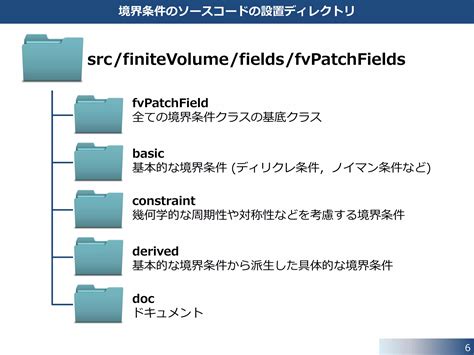 Boundary Conditions In Openfoam Pdf Programming Languages Computing