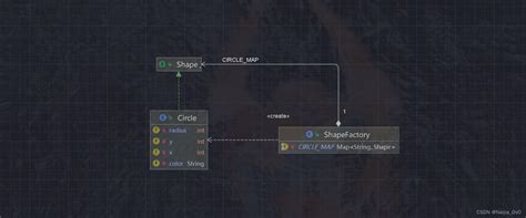 Java特性之设计模式【享元模式】