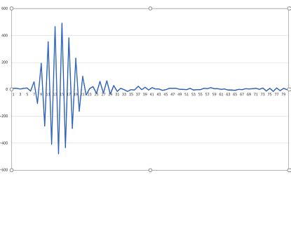 MSP FR The Measurements Of Flow Rate Unstable MSP Low Power Microcontroller Forum MSP