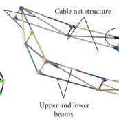 Basic Unit Structure Of Modular Space Structures Download Scientific Diagram