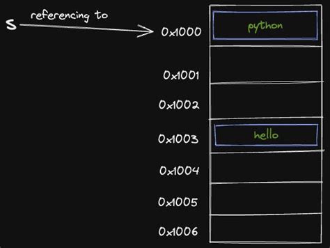 mastering python variables deep dive into memory mutability and