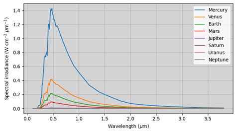 Defining The Stellar Spectrum — Archnemesis Documentation