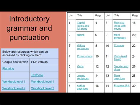 Introductory Grammar And Punctuation Teaching Resources
