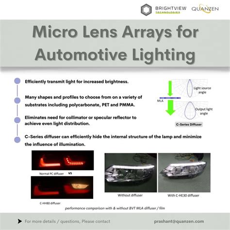 Prashant Gajendragadkar On Linkedin Diffusers Lighting Sustainable Brightview Automobile
