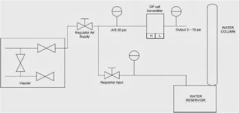 MIMPI YANG TERBELI PERCOBAAN KALIBRASI DP CELL LEVEL TRANSMITTER