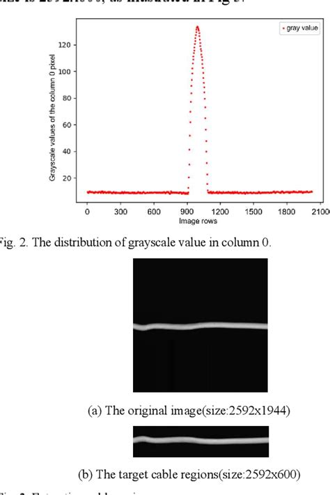 Figure From Surface Defect Detection Of Medical Cables Based On Anomaly Detection Semantic